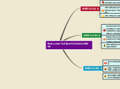 mapa evolucion de la web - Mind Map